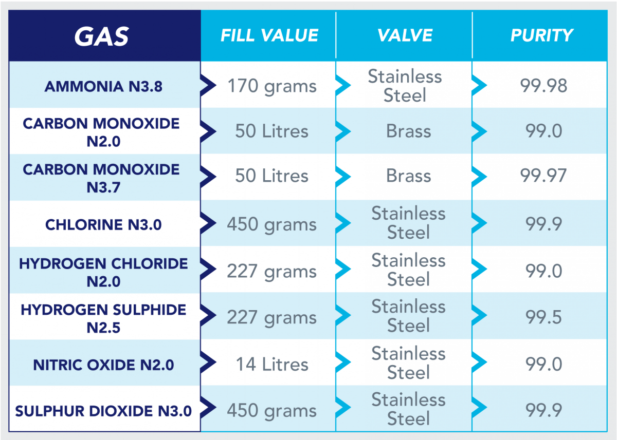 Toxic_Gases_Chart2